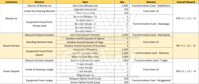 FAQ – Collection System – Mr. Wormy