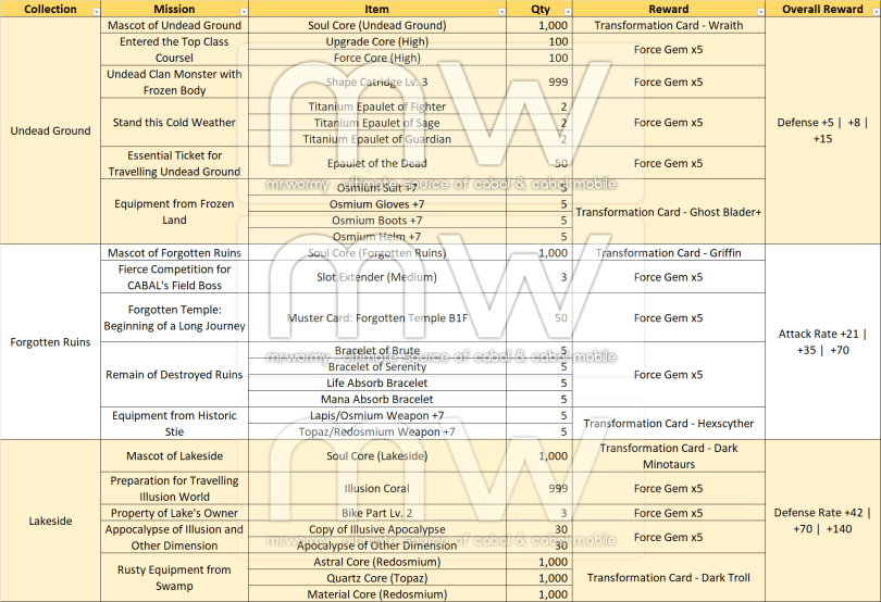 FAQ – Collection System – Mr. Wormy