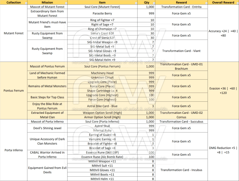FAQ – Collection System – Mr. Wormy