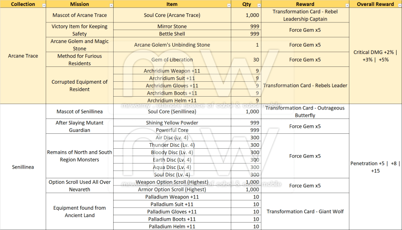 FAQ – Collection System – Mr. Wormy