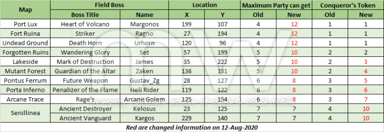 Field Boss System – Mr. Wormy