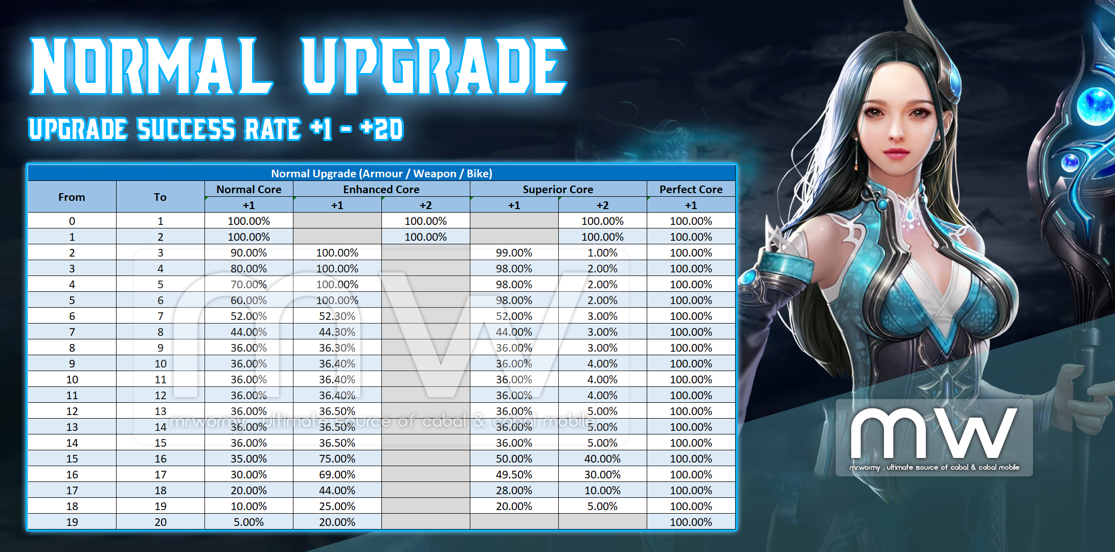 Upgrade Rate – Mr. Wormy