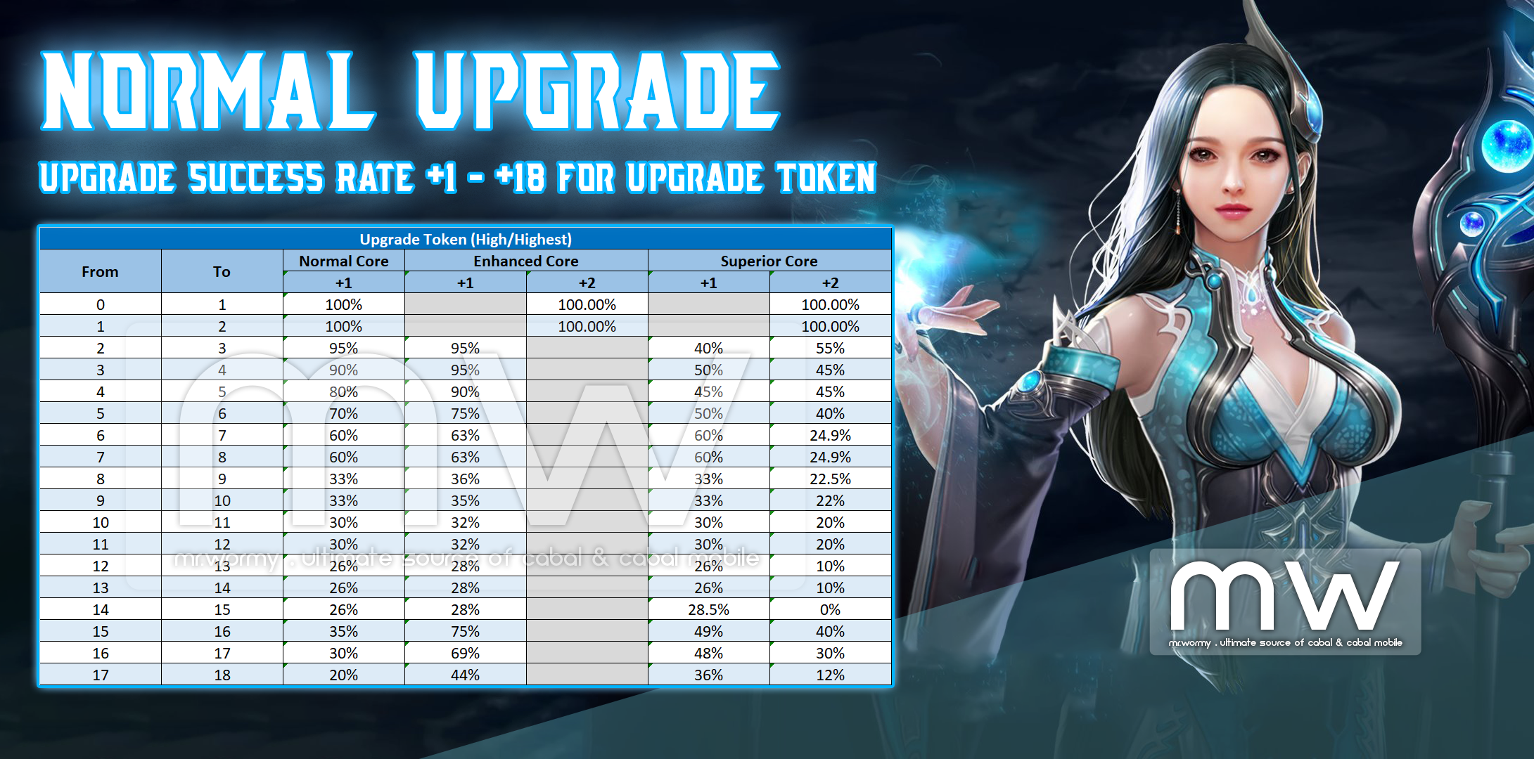 Upgrade Rate – Mr. Wormy