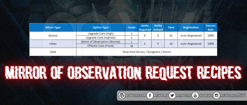 Effector – Mr. Wormy