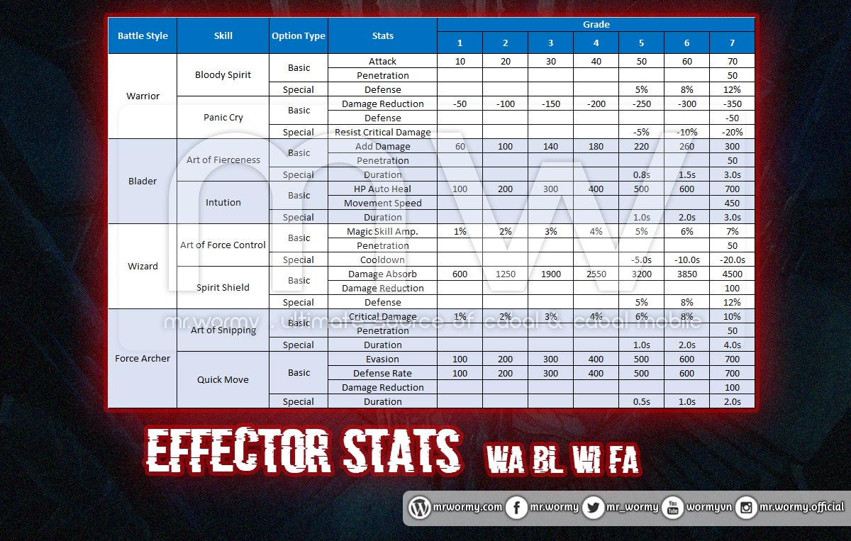 Effector – Mr. Wormy