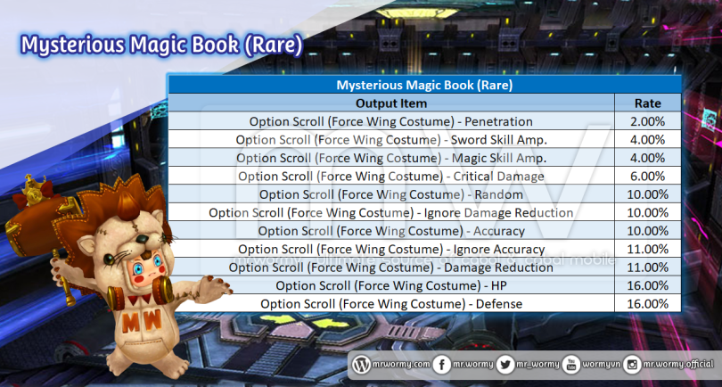 Random Item Boxes – Mr. Wormy