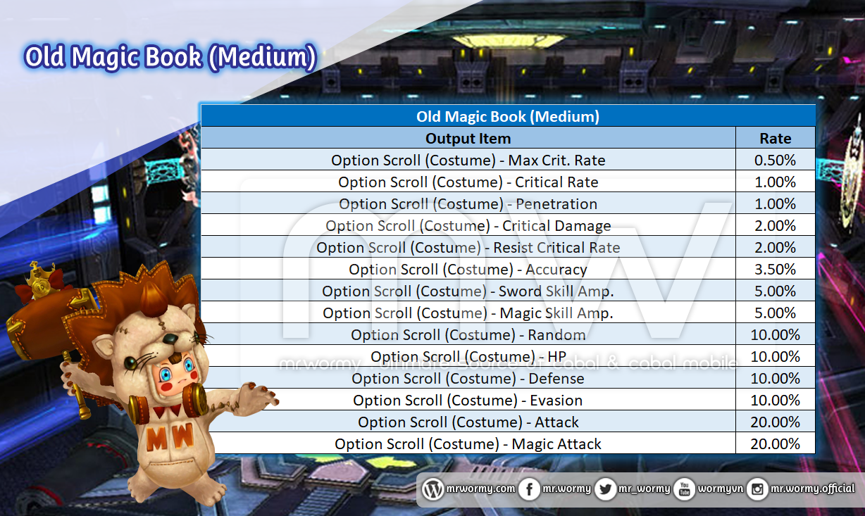 Random Item Boxes – Mr. Wormy