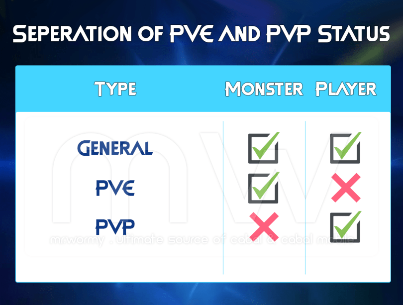 Cabal Online – Episode 28 – November 20th Patch Notes – Mr. Wormy