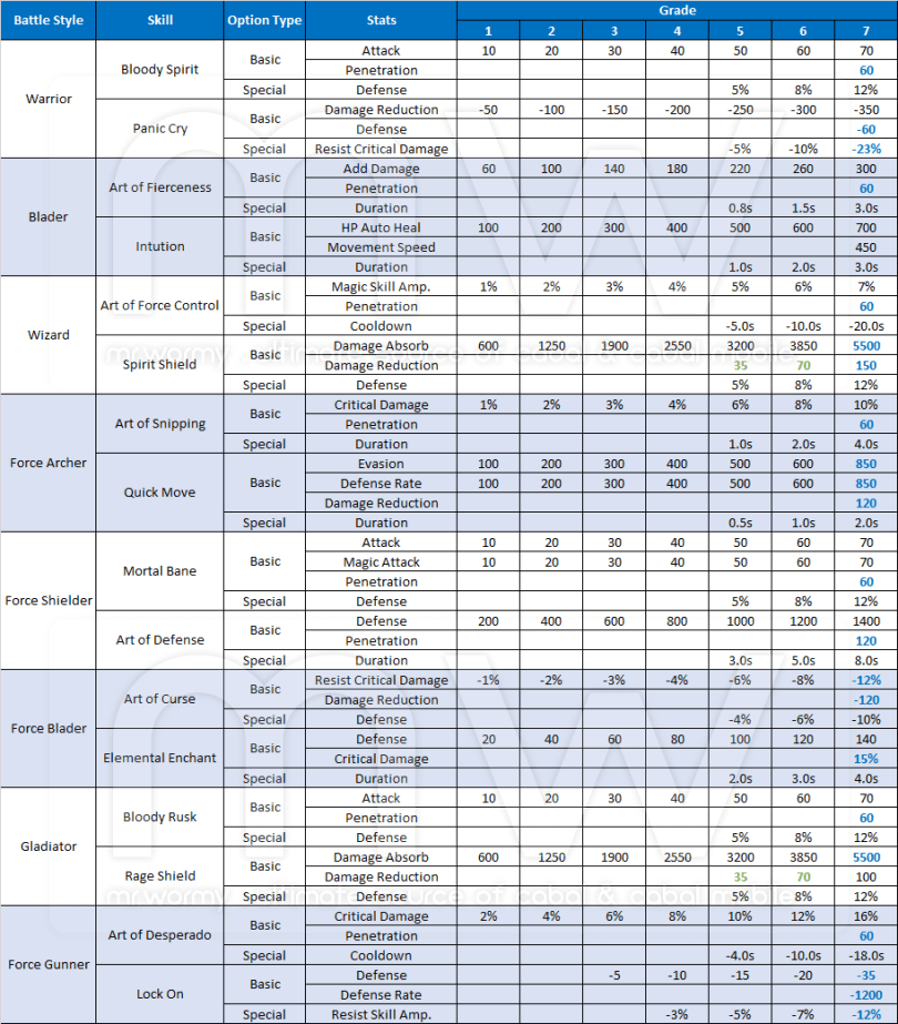 Cabal Online – Episode 28 – November 27th 2020 Patch Notes – Mr. Wormy