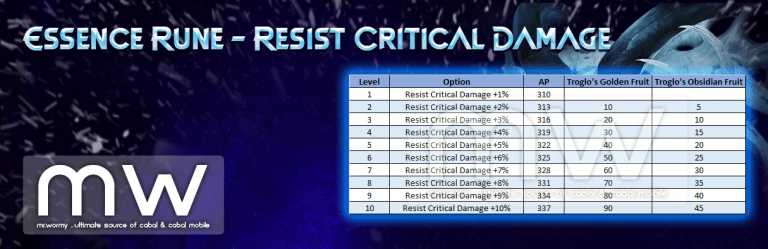 Cabal Online – Episode 26 – Official Patch Notes – Mr. Wormy