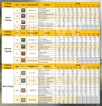 Cabal Online : FAQ : Force Wing – Mr. Wormy