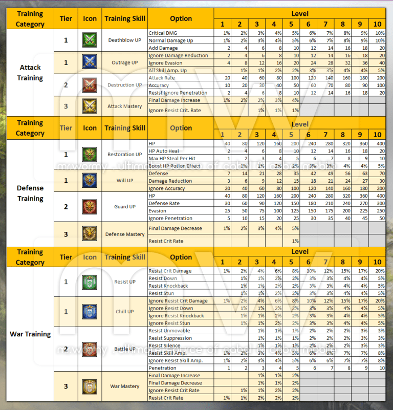 Cabal Online : FAQ : Force Wing – Mr. Wormy