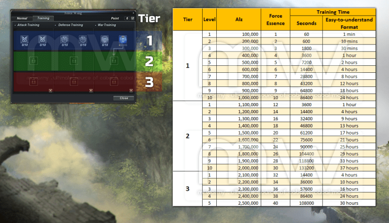 Cabal Online : FAQ : Force Wing – Mr. Wormy