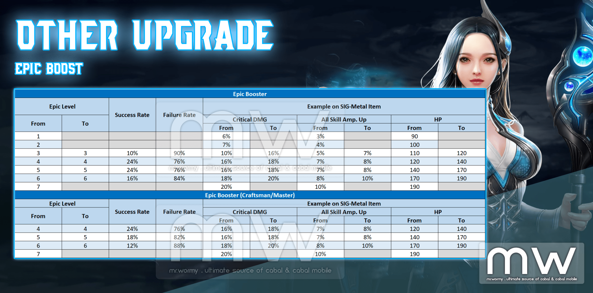 Upgrade Rate – Mr. Wormy