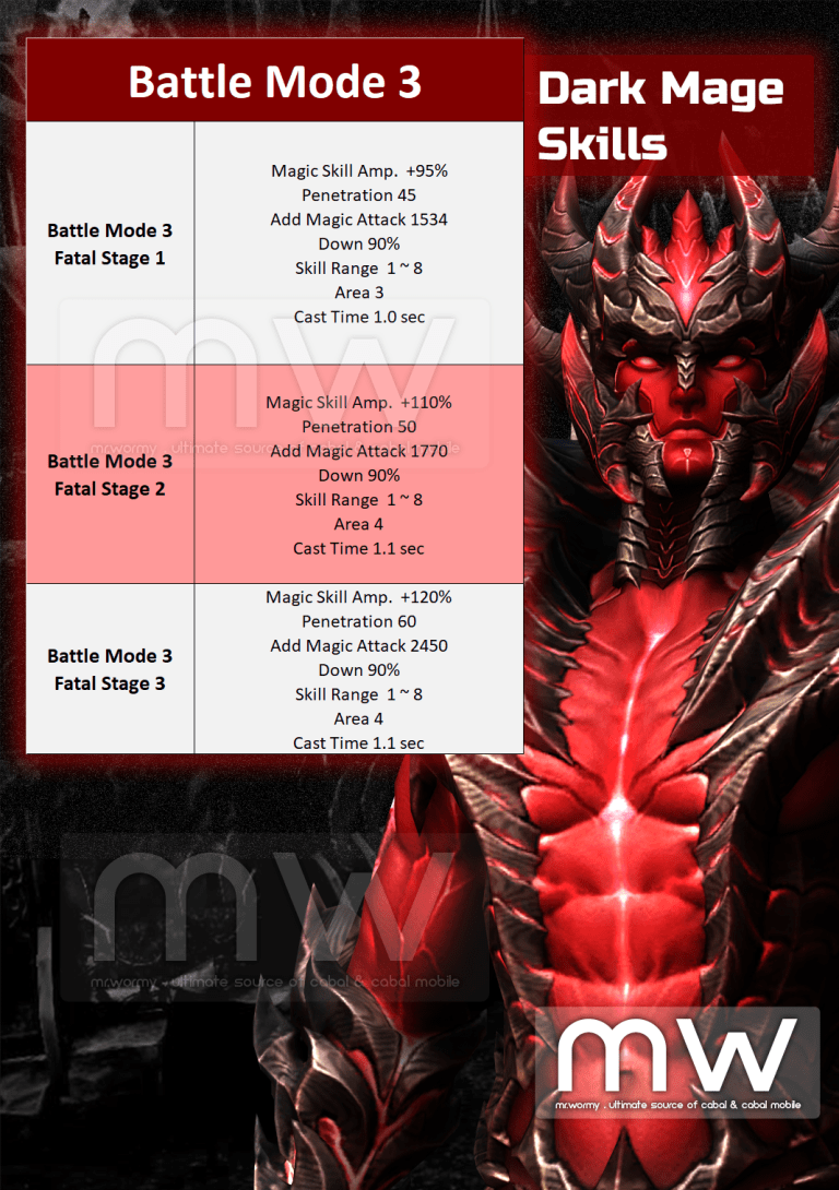 Cabal Online – Episode 28 – Full Patch Notes – Mr. Wormy