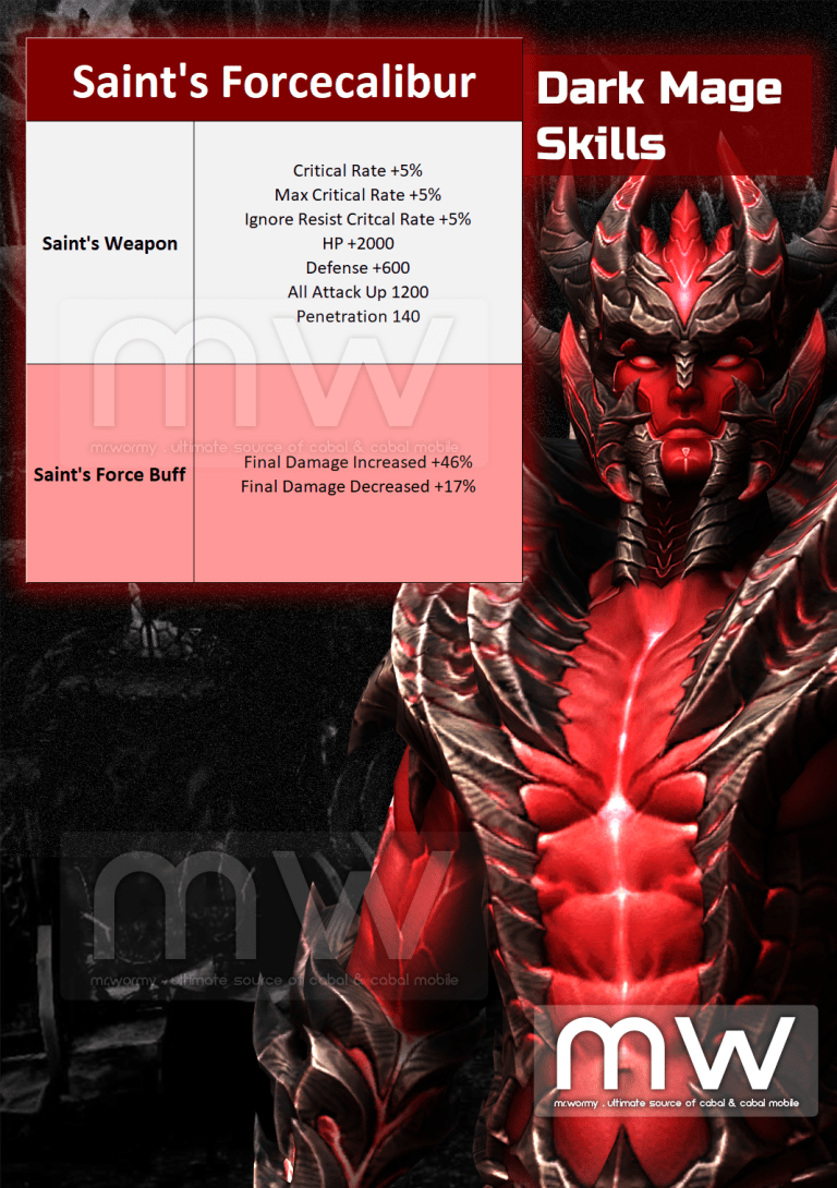 Cabal Online – Episode 28 – Full Patch Notes – Mr. Wormy