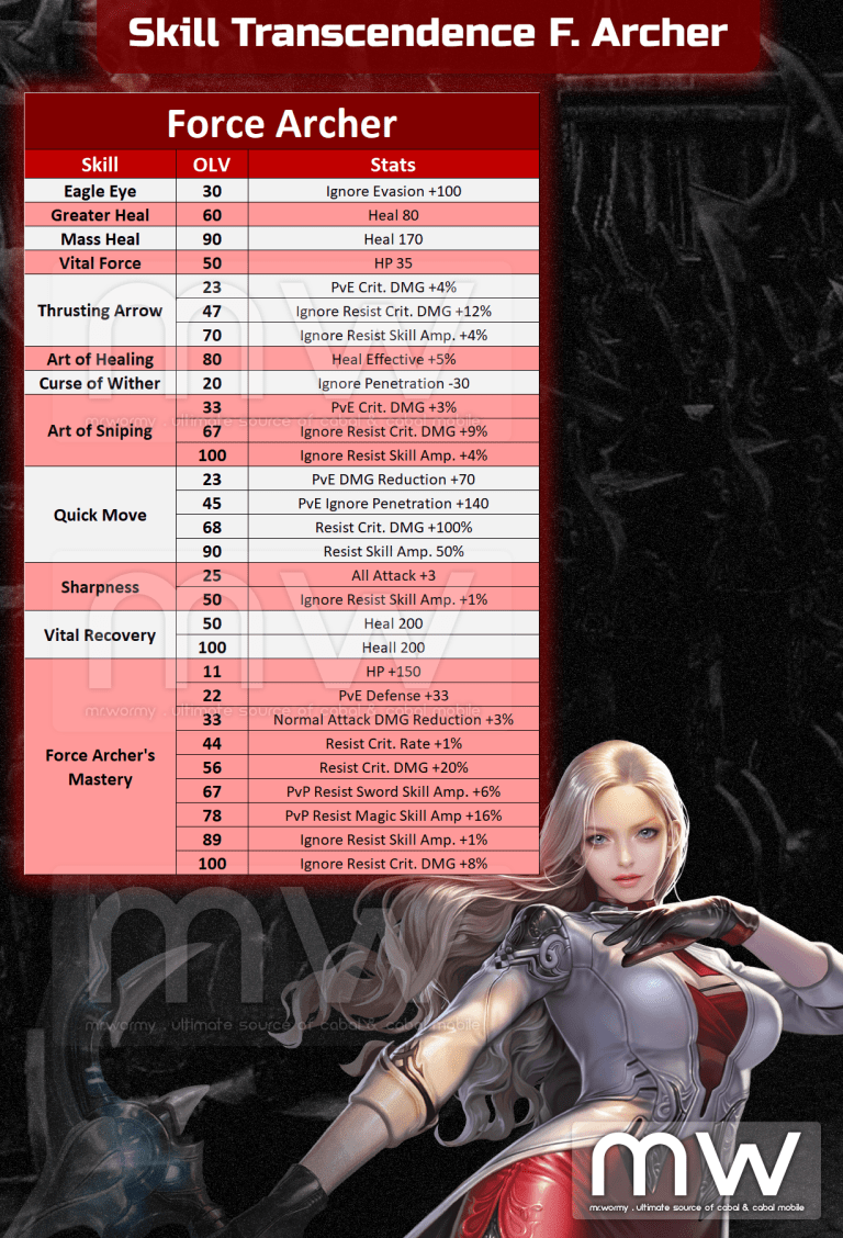 Cabal Online – Episode 28 – Full Patch Notes – Mr. Wormy