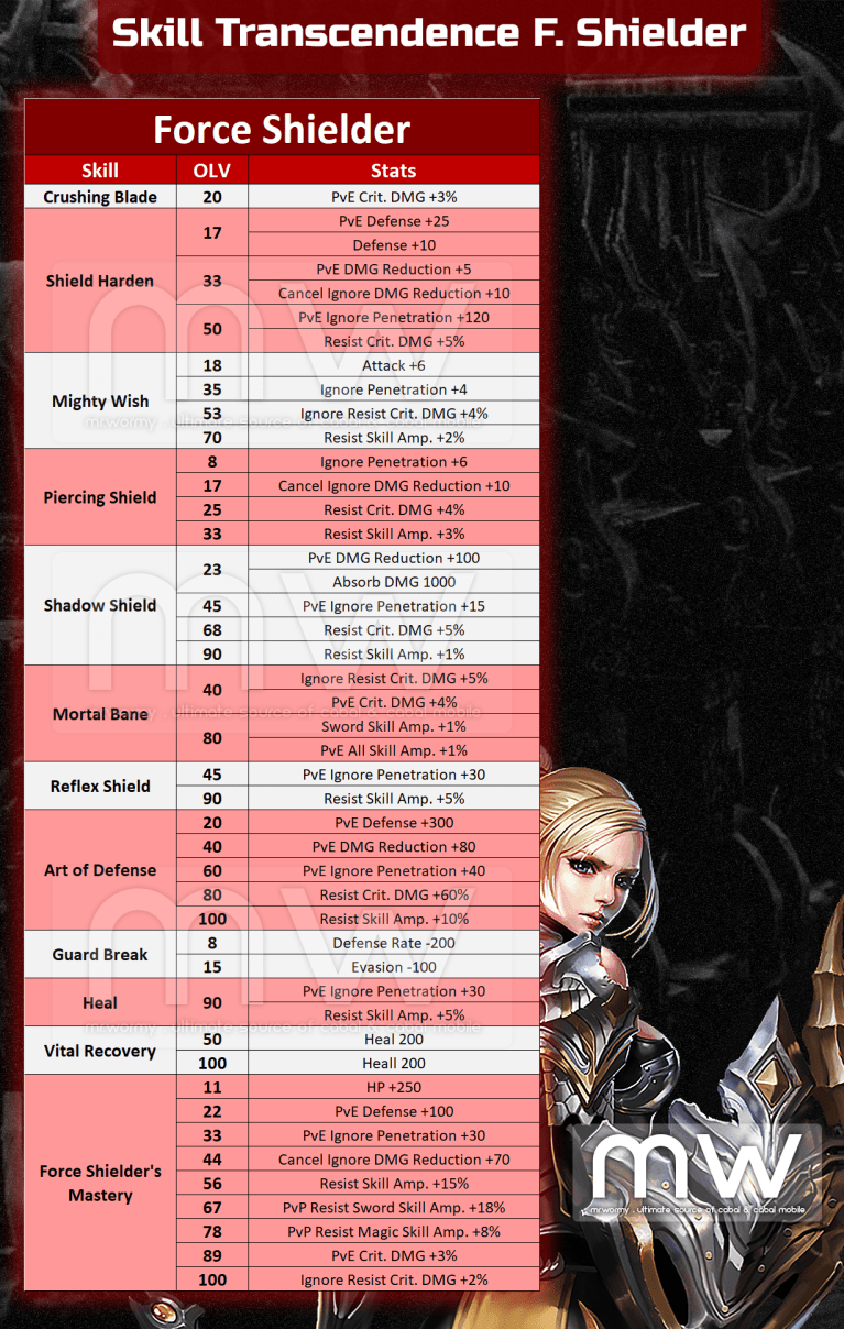 Cabal Online – Episode 28 – Full Patch Notes – Mr. Wormy