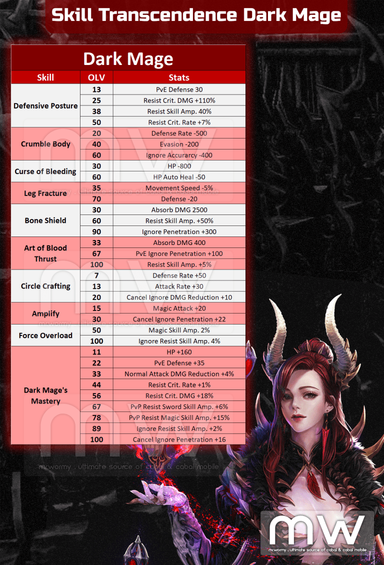 Cabal Online – Episode 28 – Full Patch Notes – Mr. Wormy