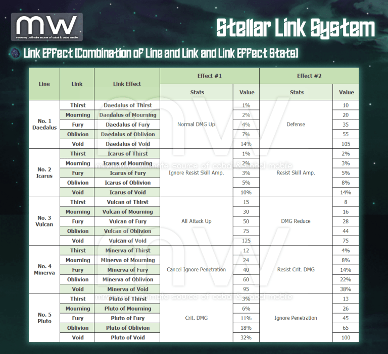 Cabal Online – Episode 31 – Nov 18th 2021 Patch Notes – Mr. Wormy