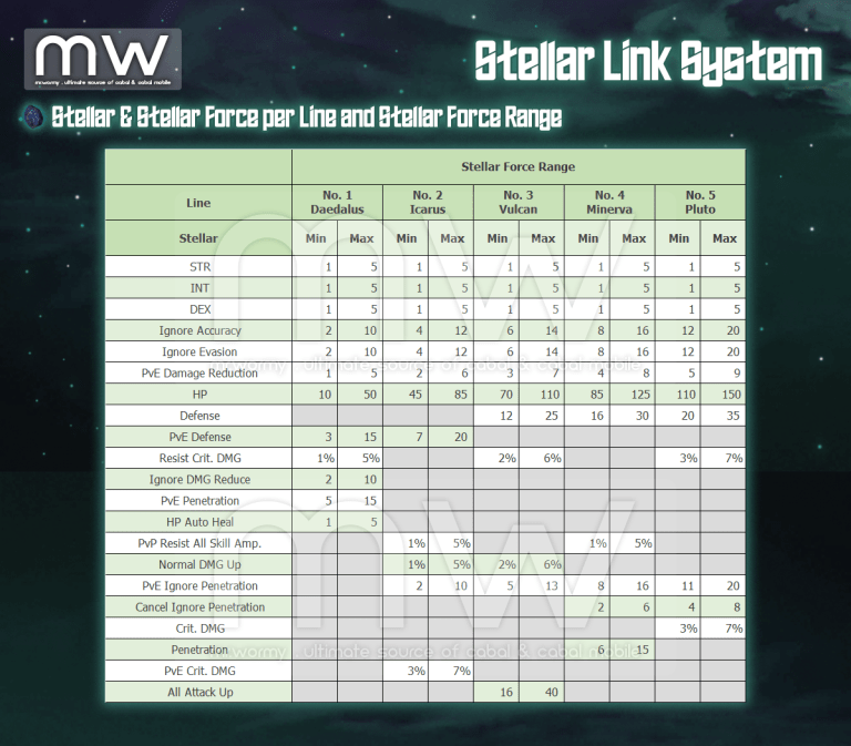 Cabal Online – Episode 31 – Nov 18th 2021 Patch Notes – Mr. Wormy