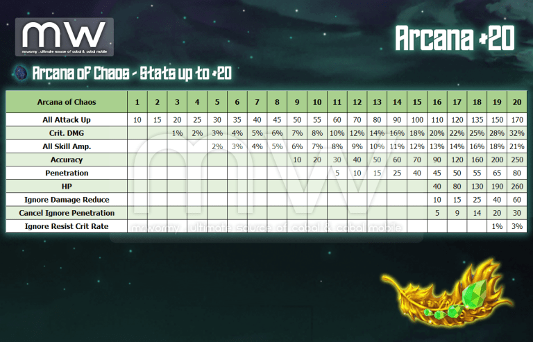 Cabal Online – Episode 31 – Nov 18th 2021 Patch Notes – Mr. Wormy