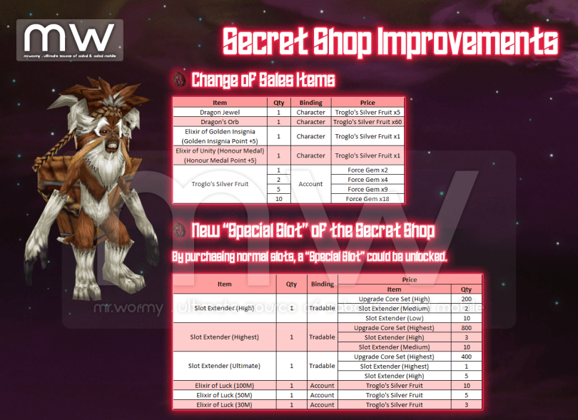 Cabal Online – Episode 31 – Nov 26th 2021 Patch Notes – Mr. Wormy