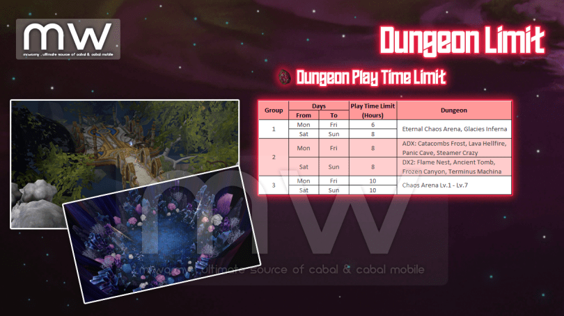 Cabal Online – Episode 31 – Nov 26th 2021 Patch Notes – Mr. Wormy