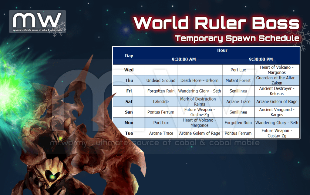 Cabal Online – Episode 31 – Dec 01st, 02nd, 03rd, 08th Patch Notes – Mr ...