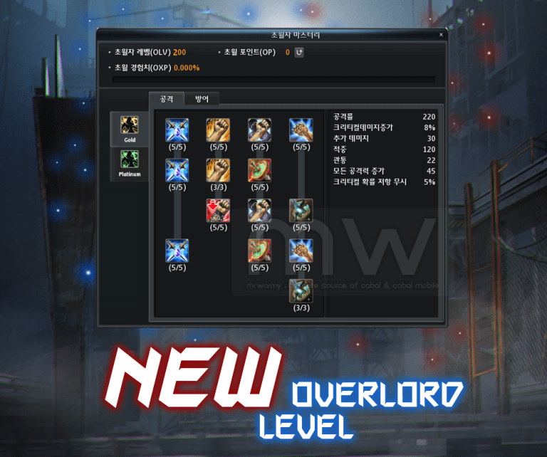 CABAL First Half of 2022 Road Map – Mr. Wormy