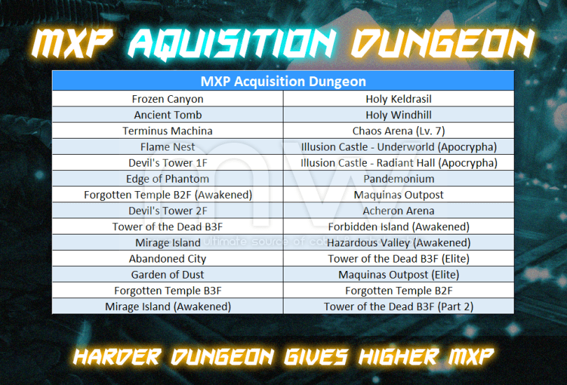 Cabal Online – Episode 32 – March 25th 2022 Patch Notes – Mr. Wormy