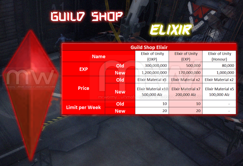 Cabal Online – Episode 32 – Apr 01st and Apr 06th 2022 Patch Notes – Mr ...