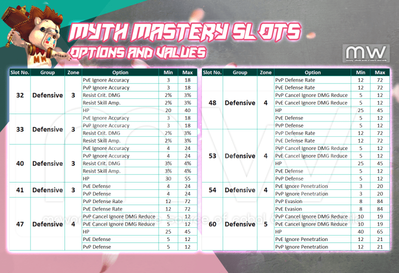 Myth Mastery – Mr. Wormy