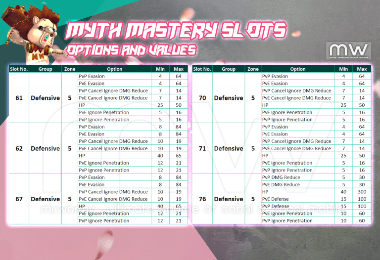 Myth Mastery – Mr. Wormy