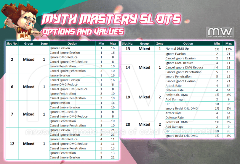 Myth Mastery – Mr. Wormy