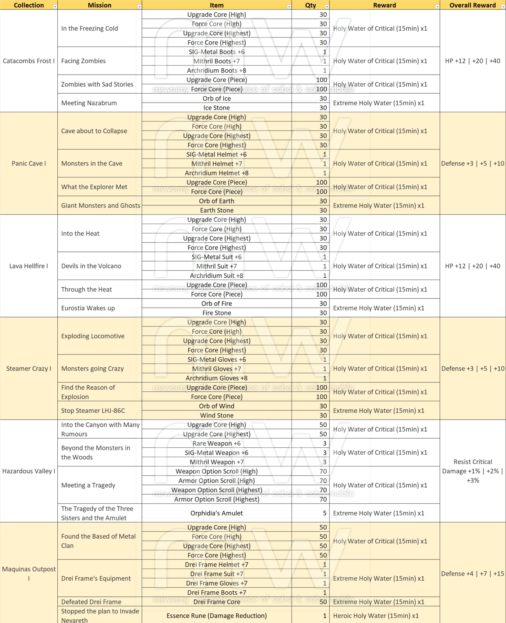 FAQ – Collection System – Mr. Wormy
