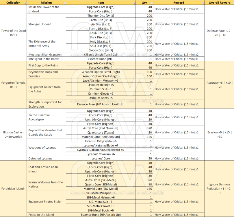 FAQ – Collection System – Mr. Wormy