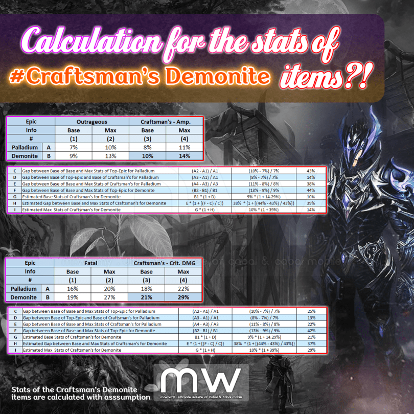 Future of Cabal (2022H2-2023) – Mr. Wormy