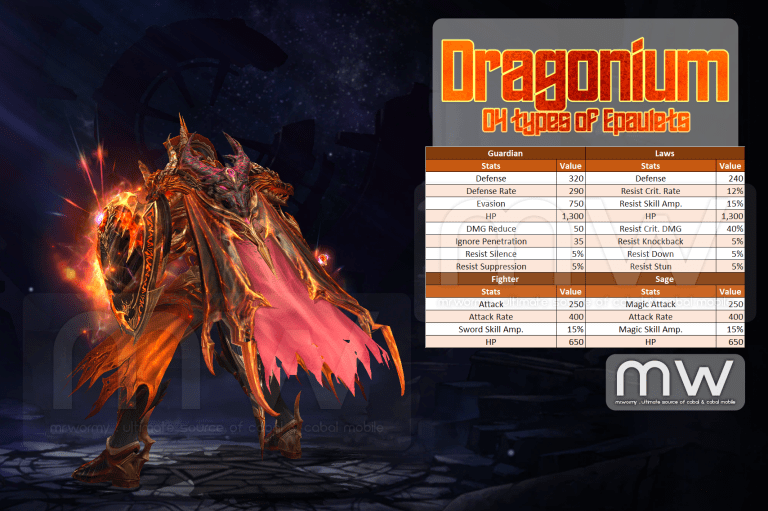 Cabal Online – Episode 34 – 24th Nov 2022 Patch Notes – Mr. Wormy