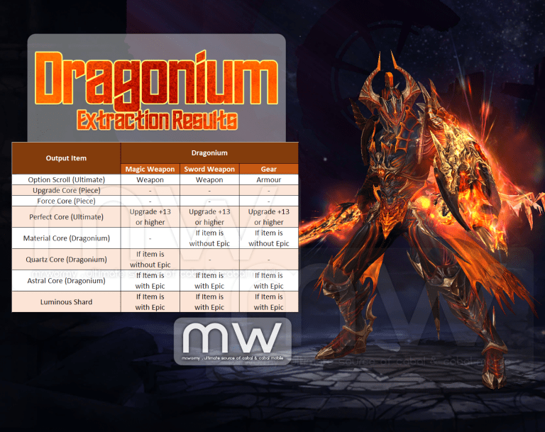 Cabal Online – Episode 34 – 24th Nov 2022 Patch Notes – Mr. Wormy