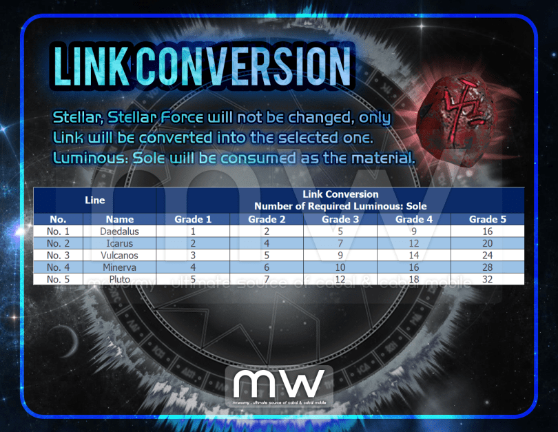 Stellar Link – Mr. Wormy