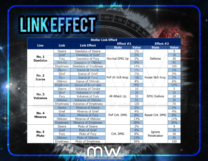 Stellar Link – Mr. Wormy