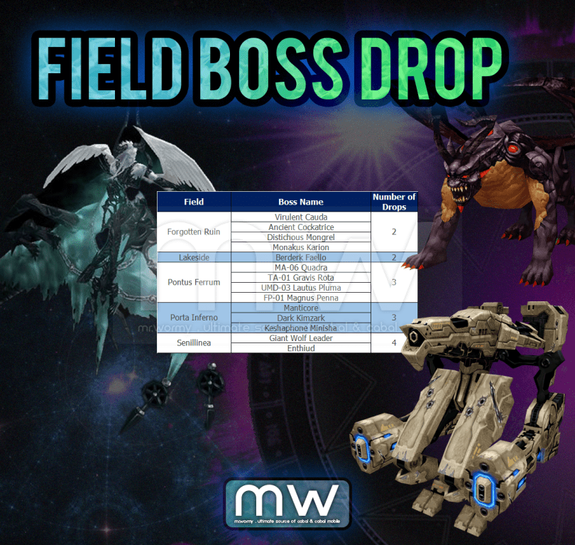 Cabal Online – Episode 31 – Stellar Link – The better patch notes – Mr ...