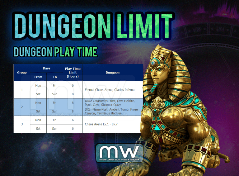 Cabal Online – Episode 31 – Stellar Link – The better patch notes – Mr ...