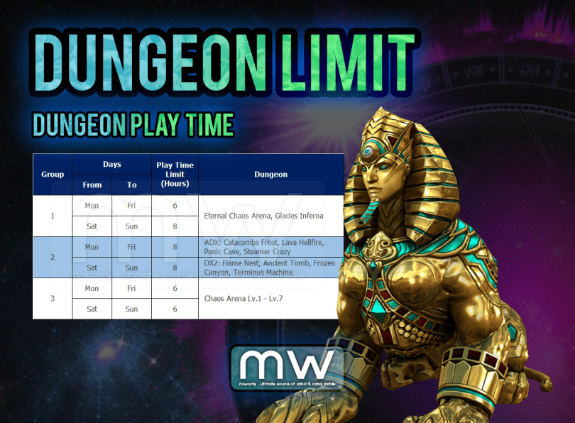 Cabal Online – Episode 31 – Stellar Link – The better patch notes – Mr ...