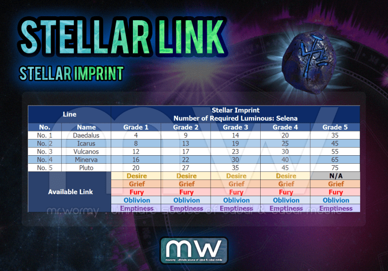 Cabal Online – Episode 31 – Stellar Link – The better patch notes – Mr ...