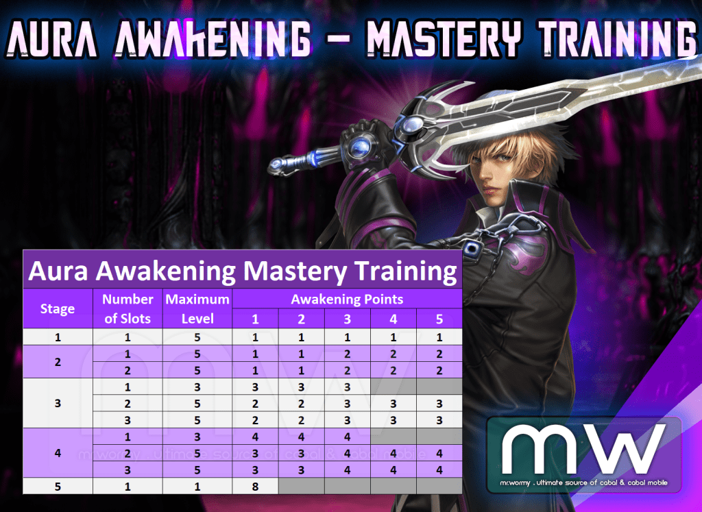 Aura Awakening – Mr. Wormy