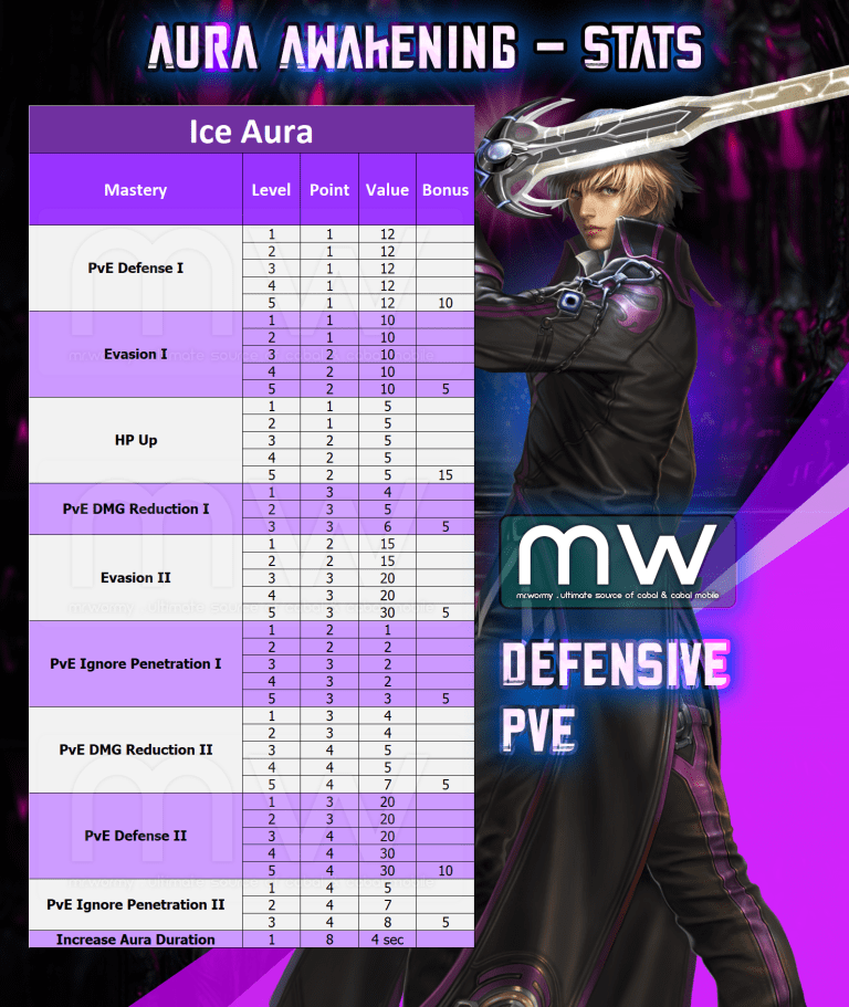 Aura Awakening – Mr. Wormy