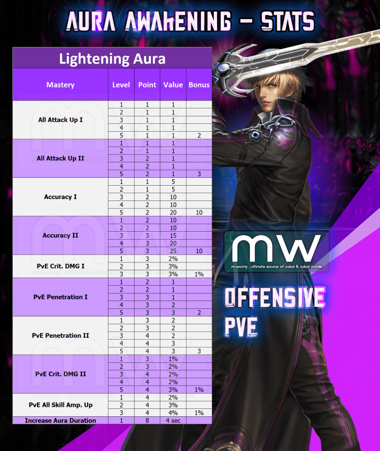 Aura Awakening – Mr. Wormy