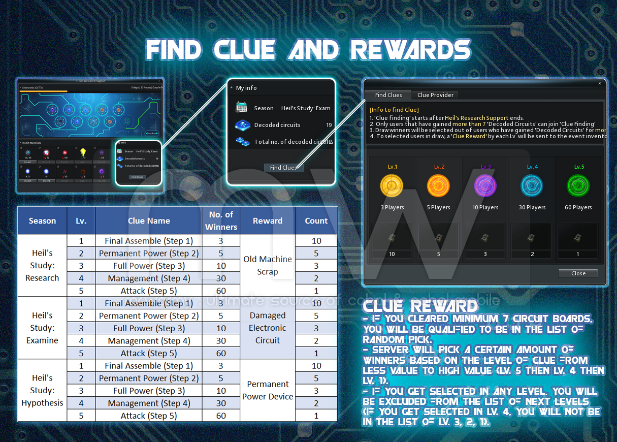 Heil’s Research Support – Mr. Wormy